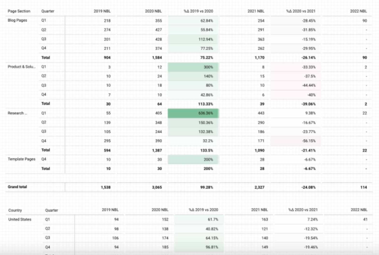 17 Custom Dimension Formulas in Google Looker Studio For Advanced ...