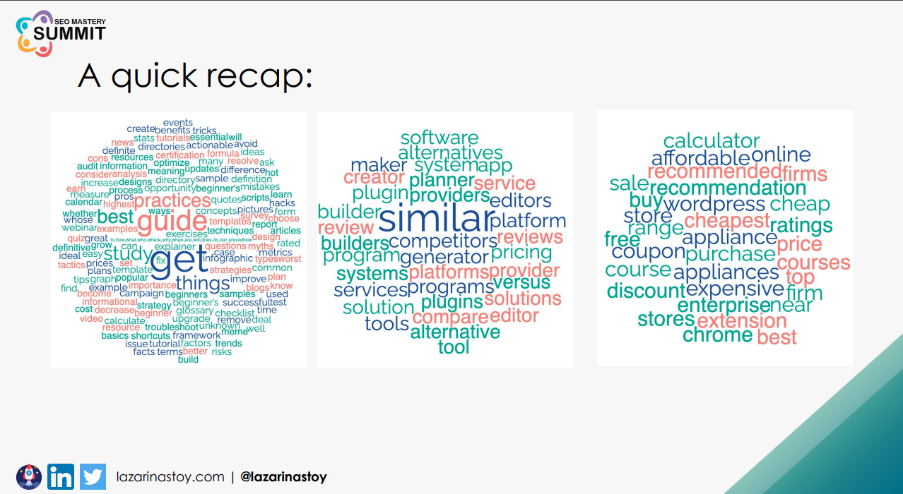 How to Build a Search Intent-First Website Architecture - LAZARINA STOY.