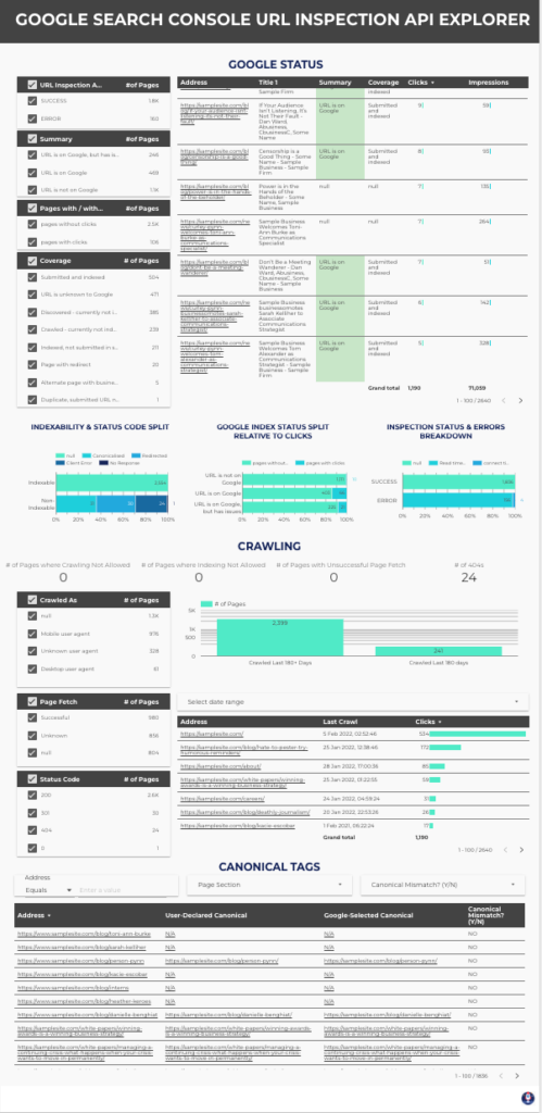 Google Looker Studio Dashboard Templates - LAZARINA STOY.