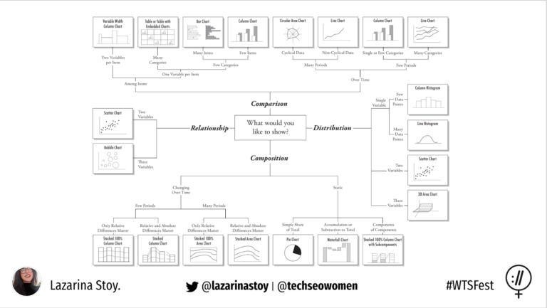 10 Common Data Storytelling Mistakes and How to Avoid Them - LAZARINA STOY.