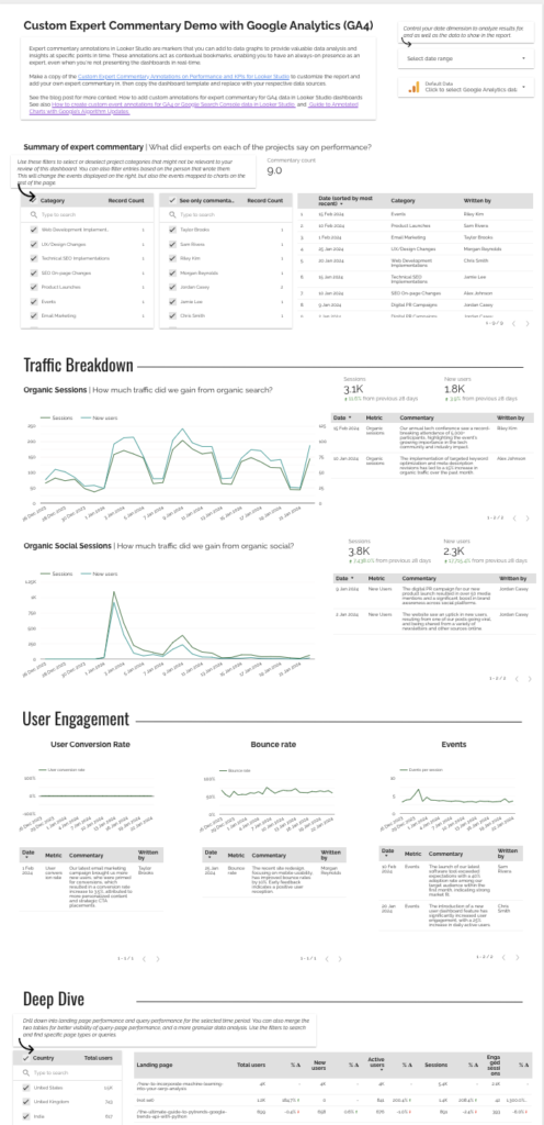 Google Looker Studio Dashboard Templates - LAZARINA STOY.