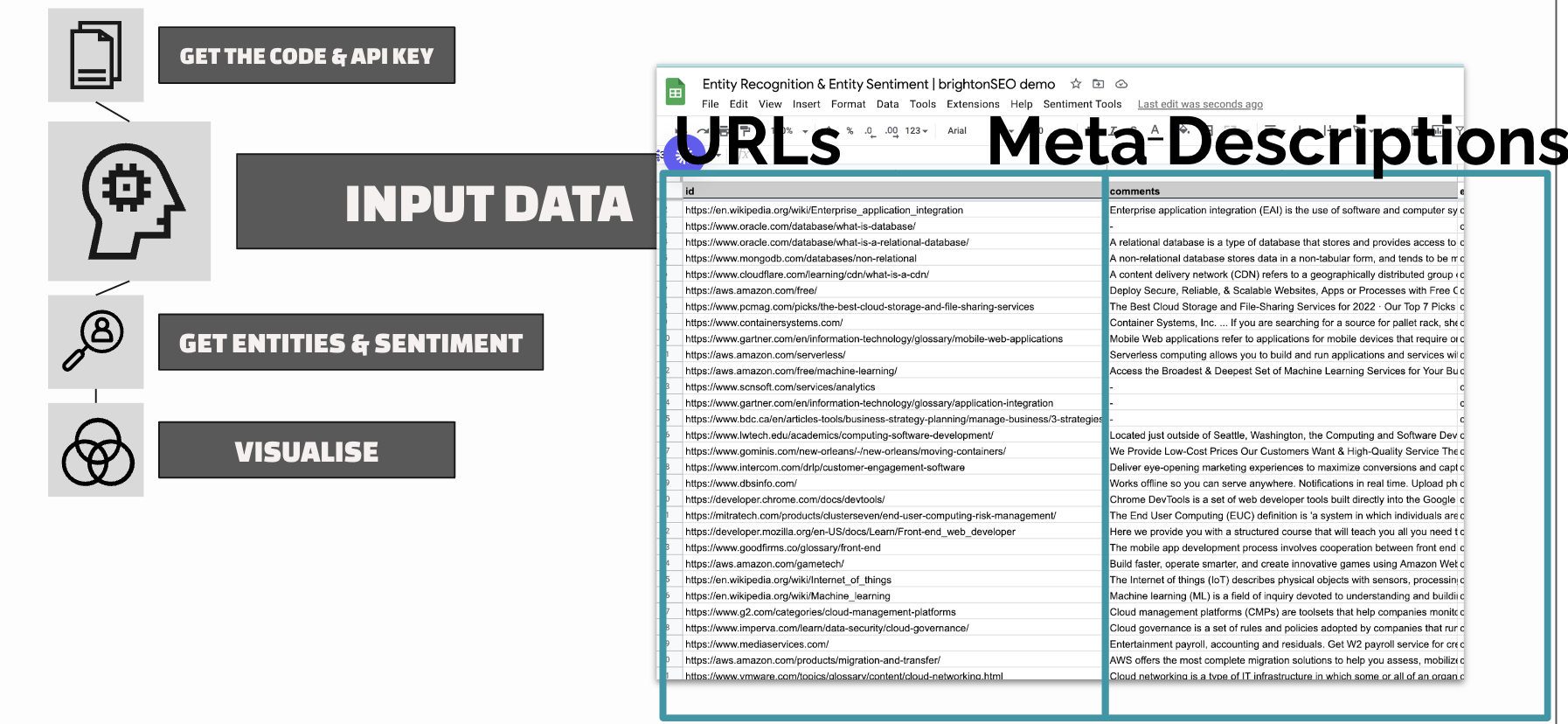 10 practical ways to implement entity analysis in digital marketing and ...