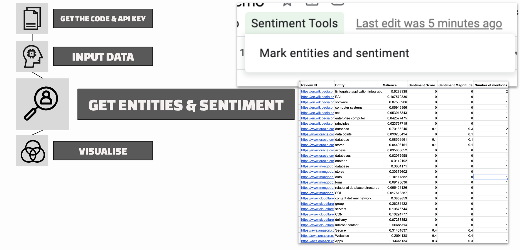 10 practical ways to implement entity analysis in digital marketing and ...